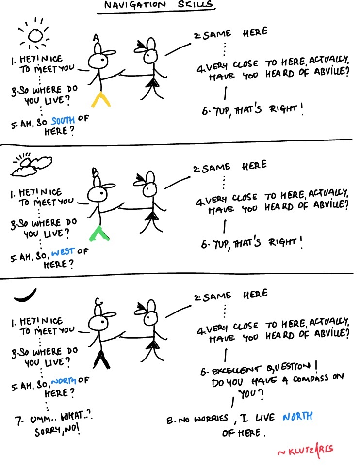 Women’s Navigation Skills – Comic – Friends of Words