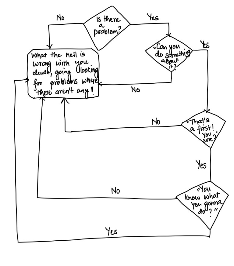 Your Life’s Most Important Flowchart – Comic – Friends of Words